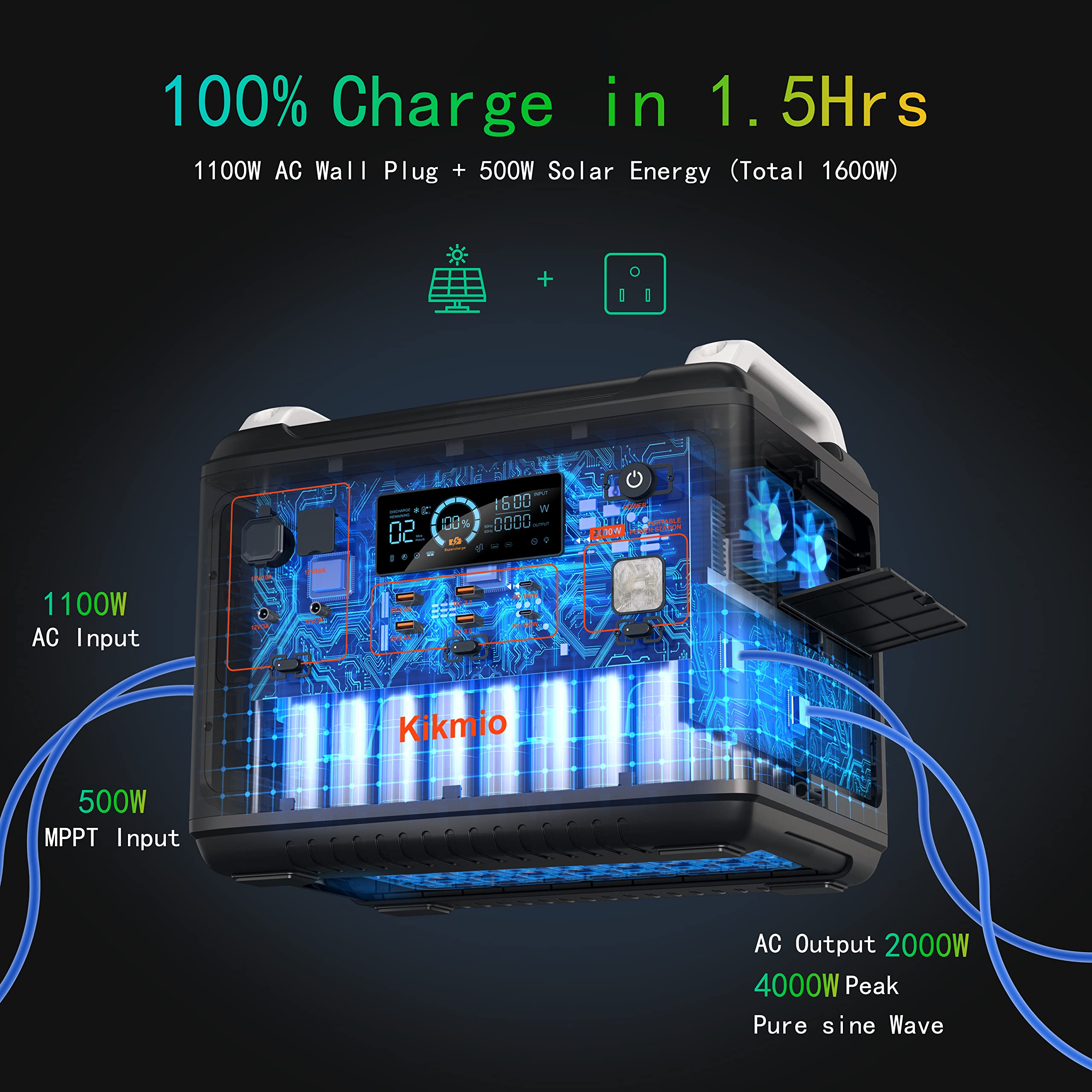 Kikmio Portable Power Station 2000W(Peak 4000W), 2000Wh Backup Battery LiFePO4 Fast Charge 1.5 hours 100%, Solar Generator with 6 110V AC Outlet for Outdoors Home CPAP Camping Travel Emergency