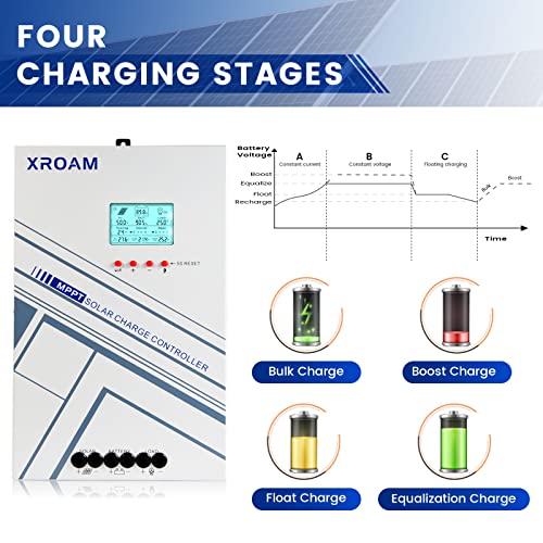 MPPT Solar Charge Controller 100A 12V 24V 48V Auto,Max Input 150V PV Solar Panel Regulator Fit Common Negative Ground,Solar Panel Charging Generator for AGM Gel Sealed Flooded Lithium Battery