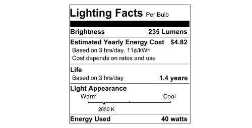 Sylvania 14821 40-Watt Incandescent R16 Mini-Reflector Light Bulb