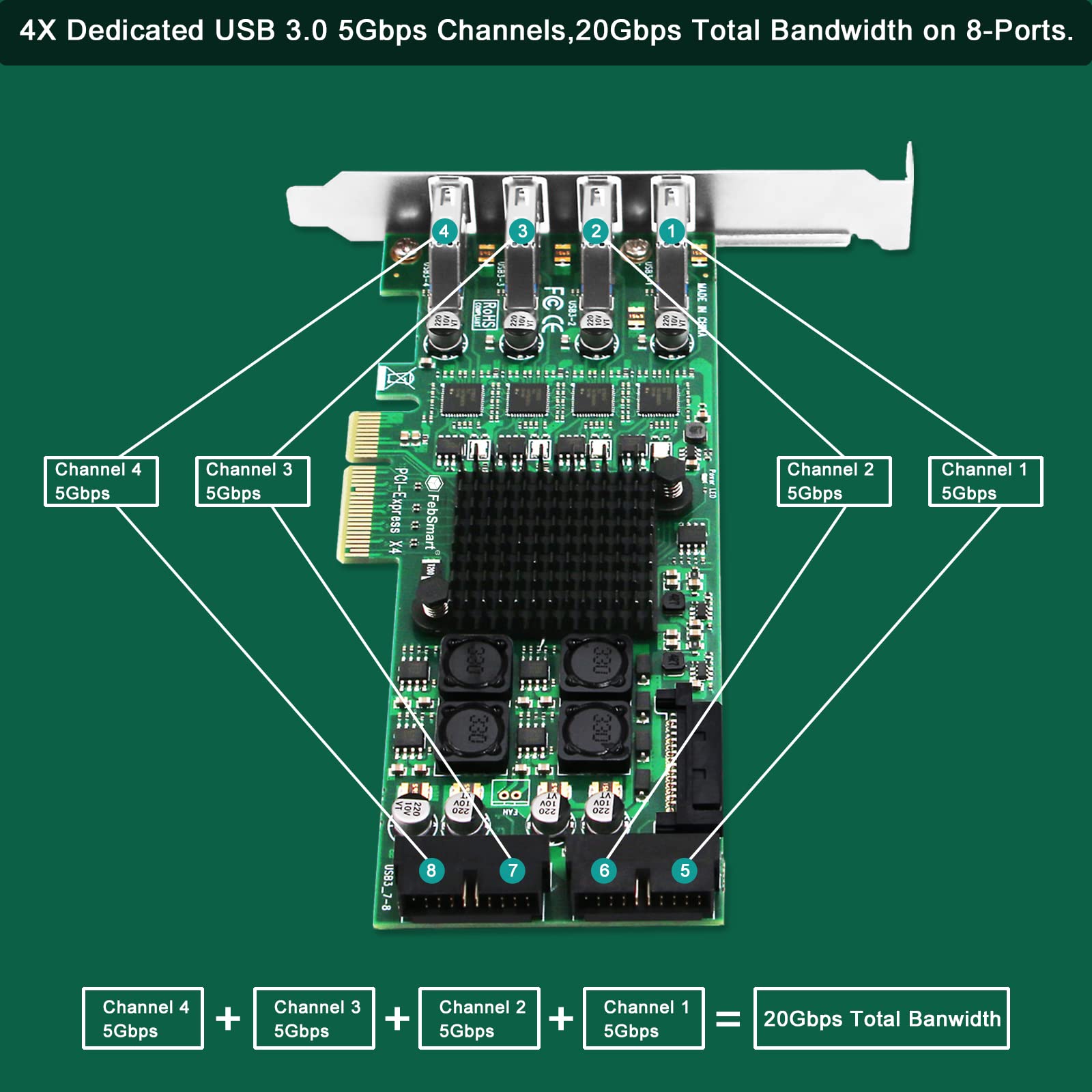 FebSmart 8-Ports PCIE Superspeed 5Gbps USB 3.0 Card for Windows and Linux Desktop PCs, 4X Dedicated 5Gbps USB 3.0 Channel 20Gbps Bandwidth, Built in FebSmart Self-Powered Technology (FS-4C-U8S-Pro)