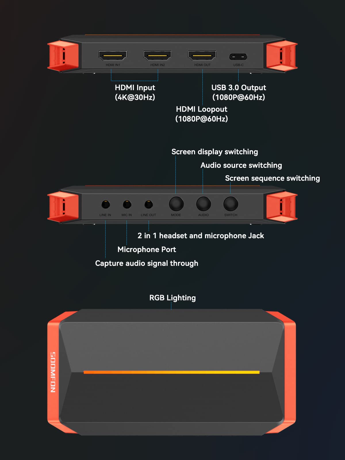 Video Capture Card - SOOMFOM Dual HDMI Input Game Capture Card with 1080P60 HDMI Loop-Out, Stream and Record at 1080P 60fps for Live Streaming, Conference and More