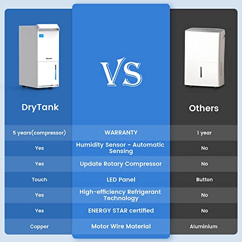 Vellgoo 3,200 Sq.Ft Energy Star Dehumidifier for Basement with Drain Hose, 36 Pint DryTank Dehumidifiers for Large Room, Suit for Garden Hose, Intelligent Humidity Control, 24H Timer White
