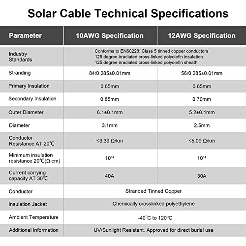 iGreely 1 Pair 6 Feet Black + 6 Feet Red 10AWG(6mm²) Solar Panel Extension Cable Wire with Female and Male Connectors