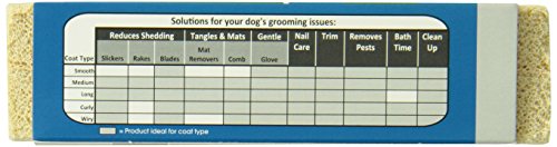 Four Paws Magic Coat Dog Grooming Pet Hair Remover