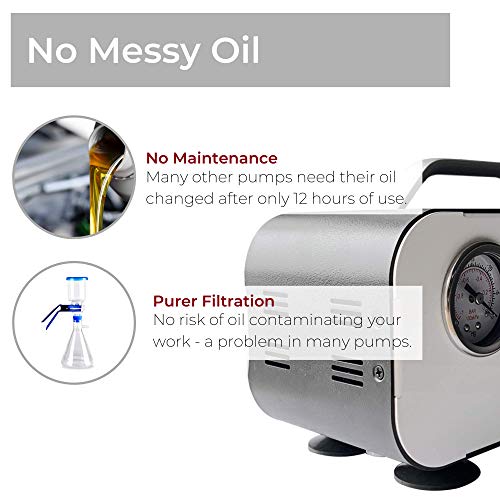 Fristaden Lab Oilless Vacuum Pump, 10L/Min, Diaphragm Portable Pump, 20W for Laboratory & Automotive, Air Suction, Oil-Free, 1 Year Warranty