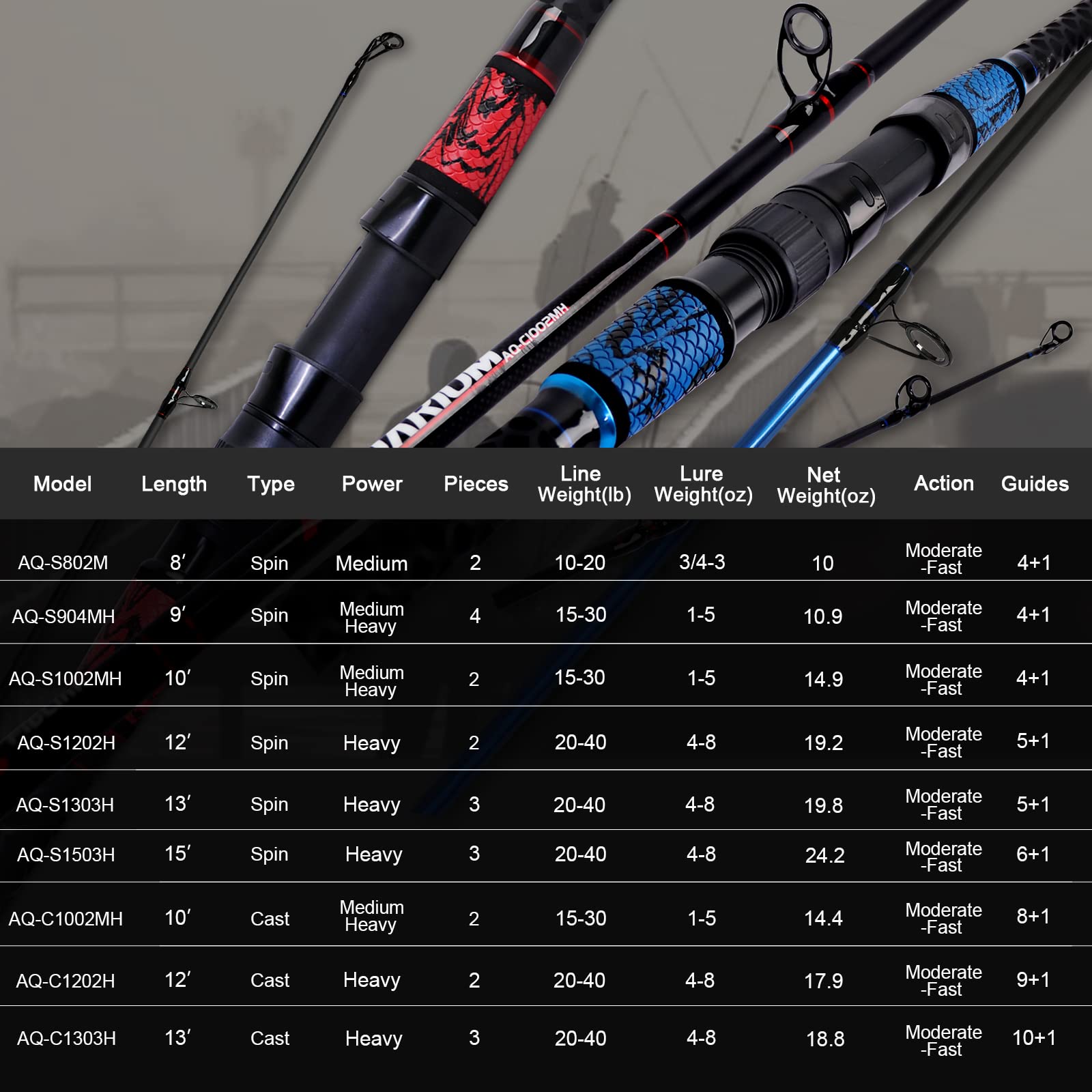 Fiblink Surf Spinning Fishing Rod Graphite Travel Fishing Rod (10 Feet - 2Pcs (Blue))