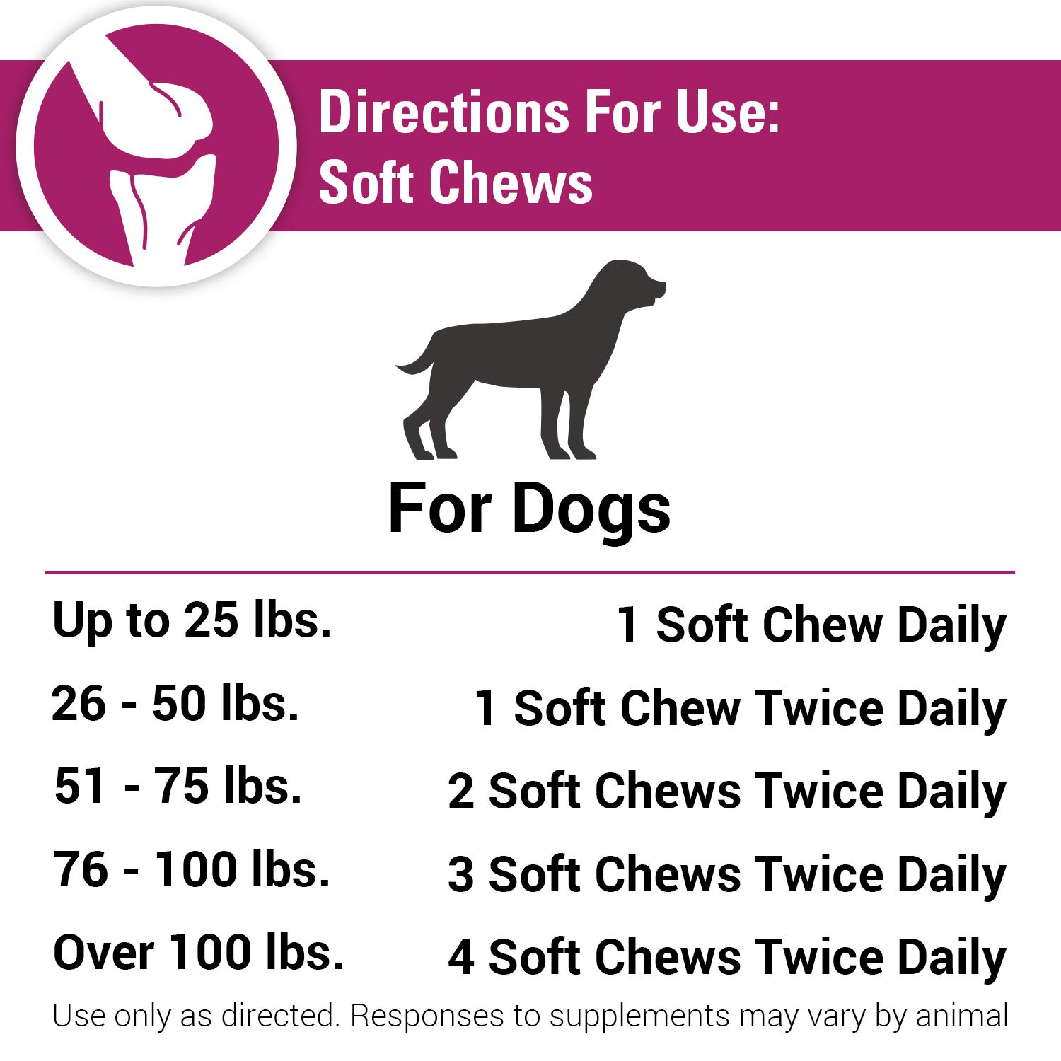 Vet Classics Joint Support Plus Dog Supplement - Hip Health Supplement for Dogs β Alleviates Aches and Discomfort - For Flexibility, Healthy Joint Function in Canines β Antioxidants β 120 Soft Chews