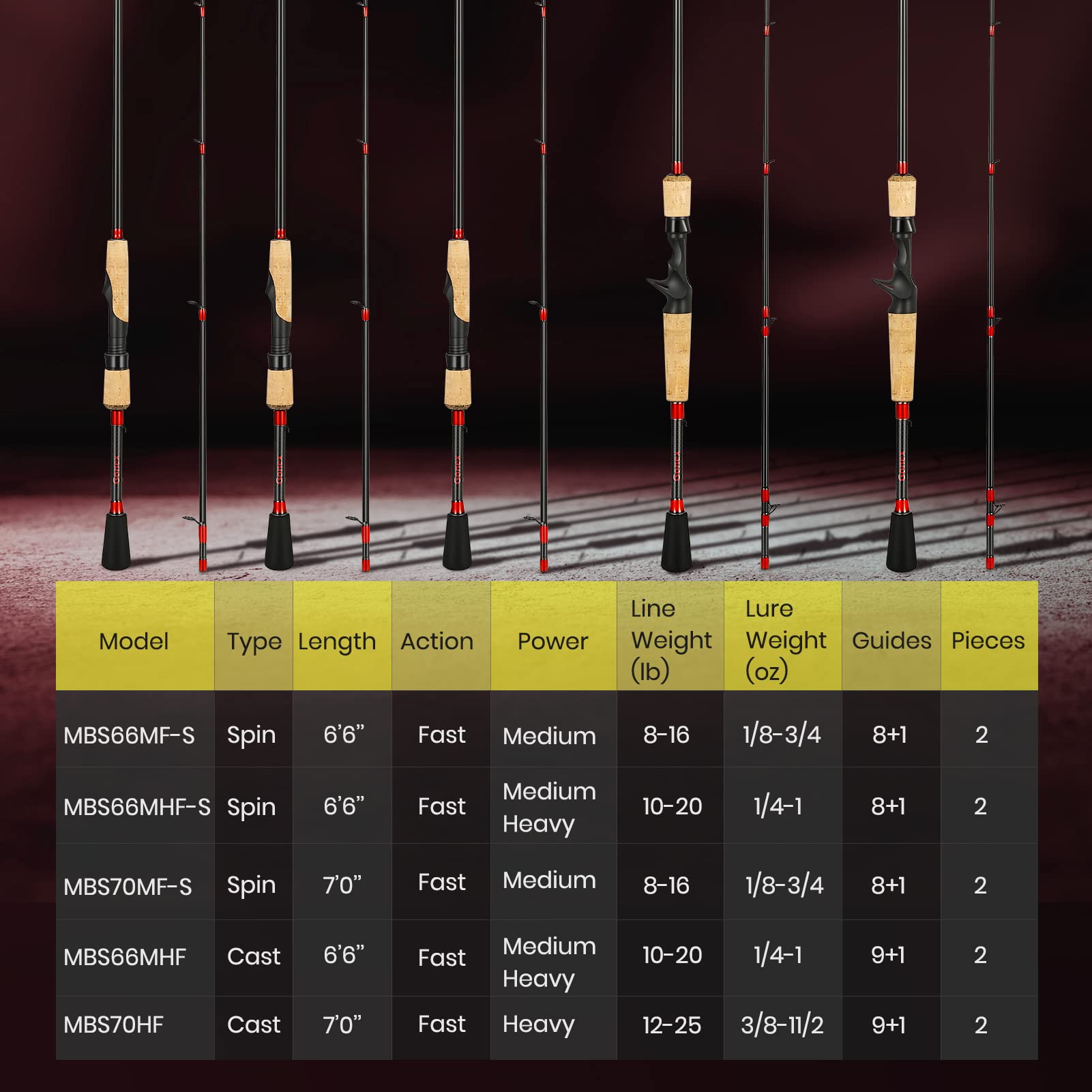 Gonex Fishing Rods Spinning Rod 24-Ton Carbon Collapsible Casting Rod with Two-Piece Split Design Fast 6'6" MH
