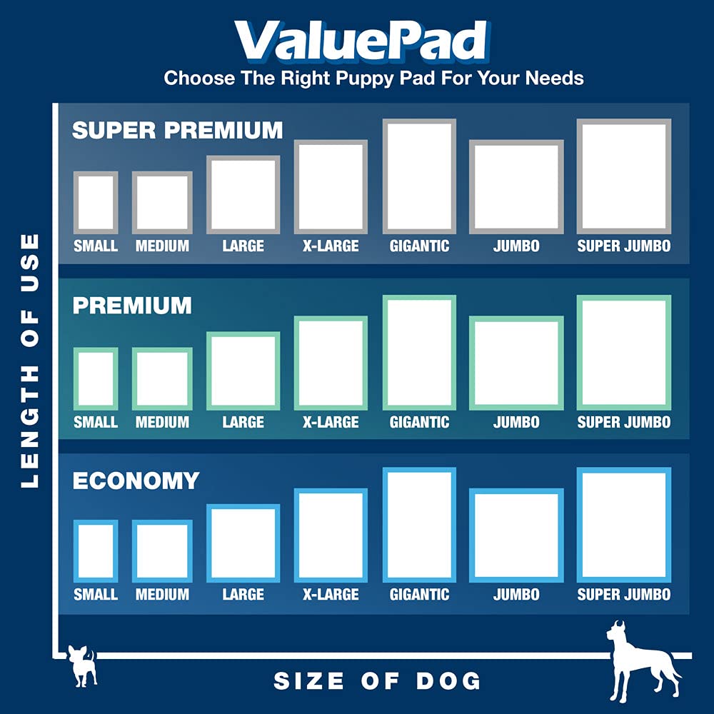 ValuePad Plus Puppy Pads, Extra Large 28x36 Inch, 100 Count - Premium Pee Pads for Dogs, Tear Resistant, Super Absorbent Polymer Gel Core, 5-Layer Design