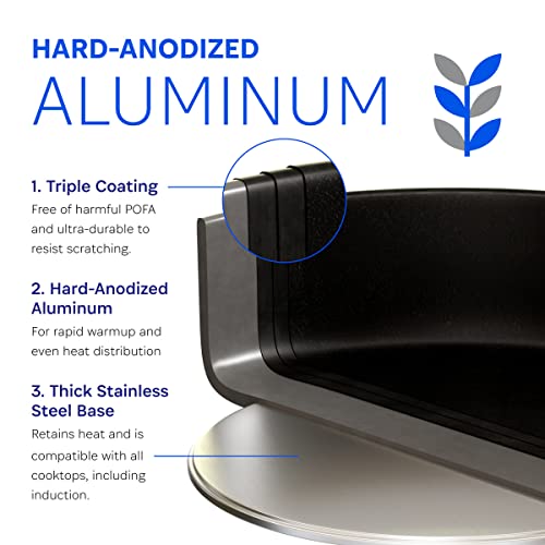 Legend Slick 10 pc Hard Anodized Nonstick Cookware - Next Gen Hard Anodized Aluminum & Steel Chef Grade Pots and Pans Set for Home - PFOA Free, Non-Toxic Non-Stick Surface - Oven & Dishwasher Safe
