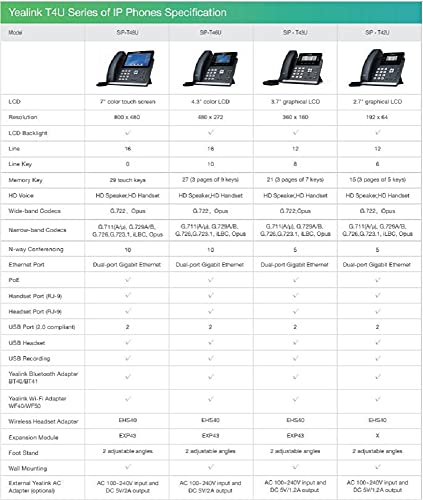 Yealink T48U IP Phone, 16 Lines. 7-Inch Color Touch Screen Display. Dual USB 2.0, Dual-Port Gigabit Ethernet, 802.3af PoE, Power Adapter Not Included (SIP-T48U)