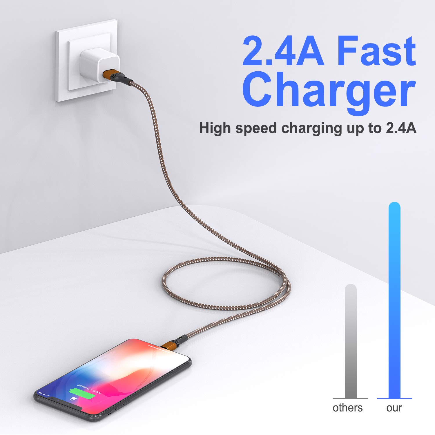 iPhone Charger,2Pack Long Lightning Cable 6ft,6 feet Nylon Braided Fast Charging Cord for Apple MFi Certified iPhone 14/13/12/11/Pro/Pro Max/SE/XS Max/XR/X/8/8 Plus/iPad(Brown)