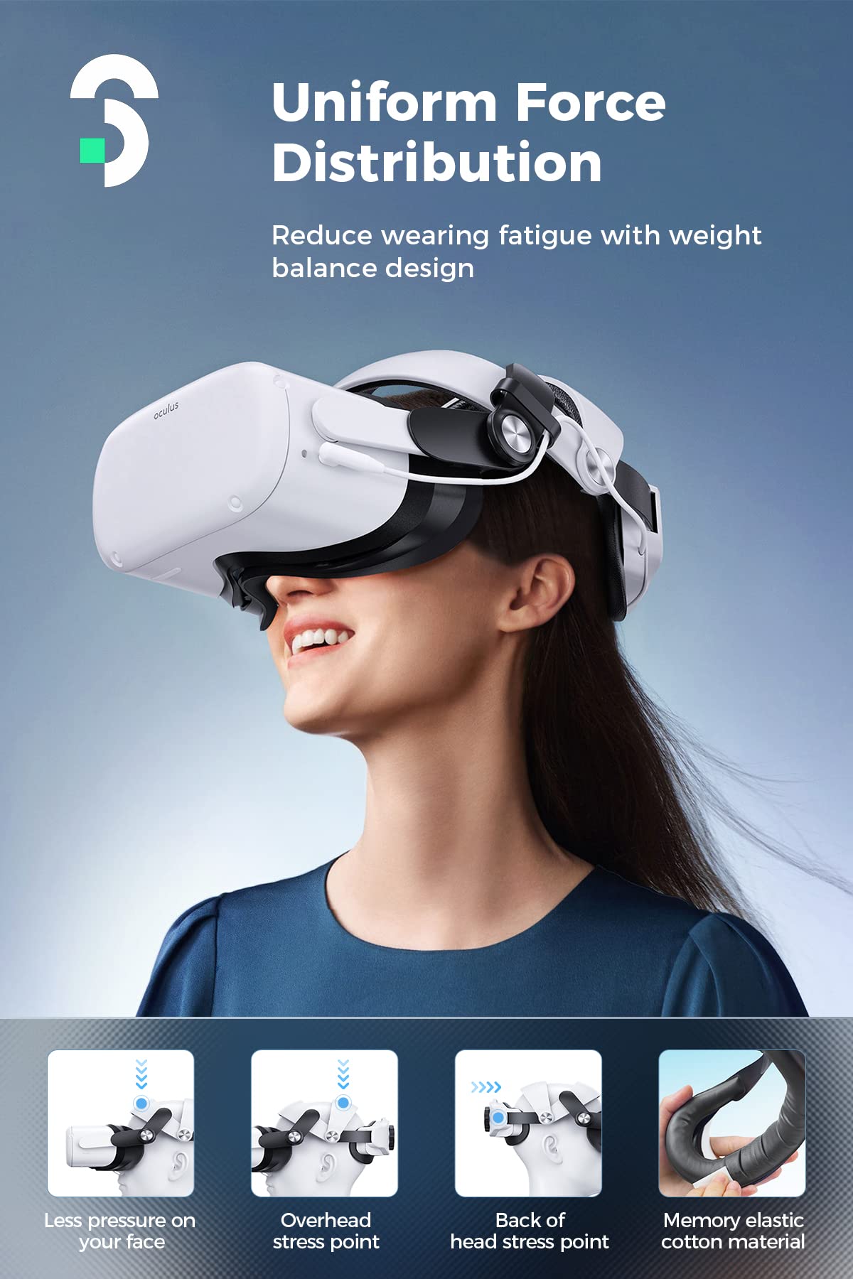 Head Strap with Battery Compatible with Oculus Quest 2, SOOMFON Strap Replacement Accessories with 10000mAh Battery Extend 8H Playtime, Enhanced Comfort Support in VR, Reduces Face and Head Pressure