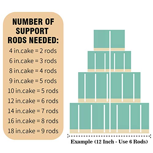 Losris White Plastic Cake Dowel Rods for Tiered Cake Supports 0.4 Inch Diameter Cake Sticks for Stacking Round Cake Straws (9.5inch-12pieces)