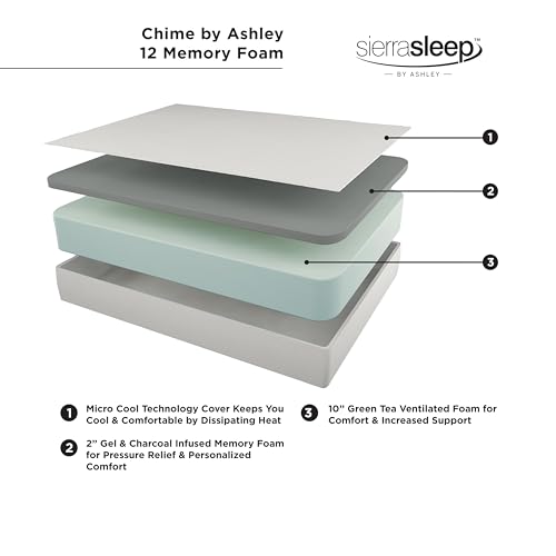 Signature Design by Ashley California King Size Chime 12 Inch Medium Firm Memory Foam Mattress with Green Tea & Charcoal Gel, White