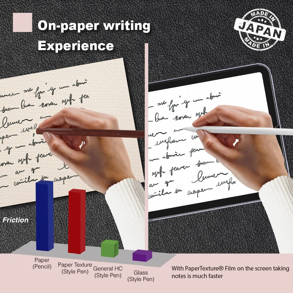Green Onions Supply Paper Texture Screen Protector for 2021 iPad mini 6, 8.3 Inch Paper Screen Sketch/Anti Glare/Matte/Made in Japan/Apple Pencil Compatible/Scratch Resistant/PET [1 Pack]