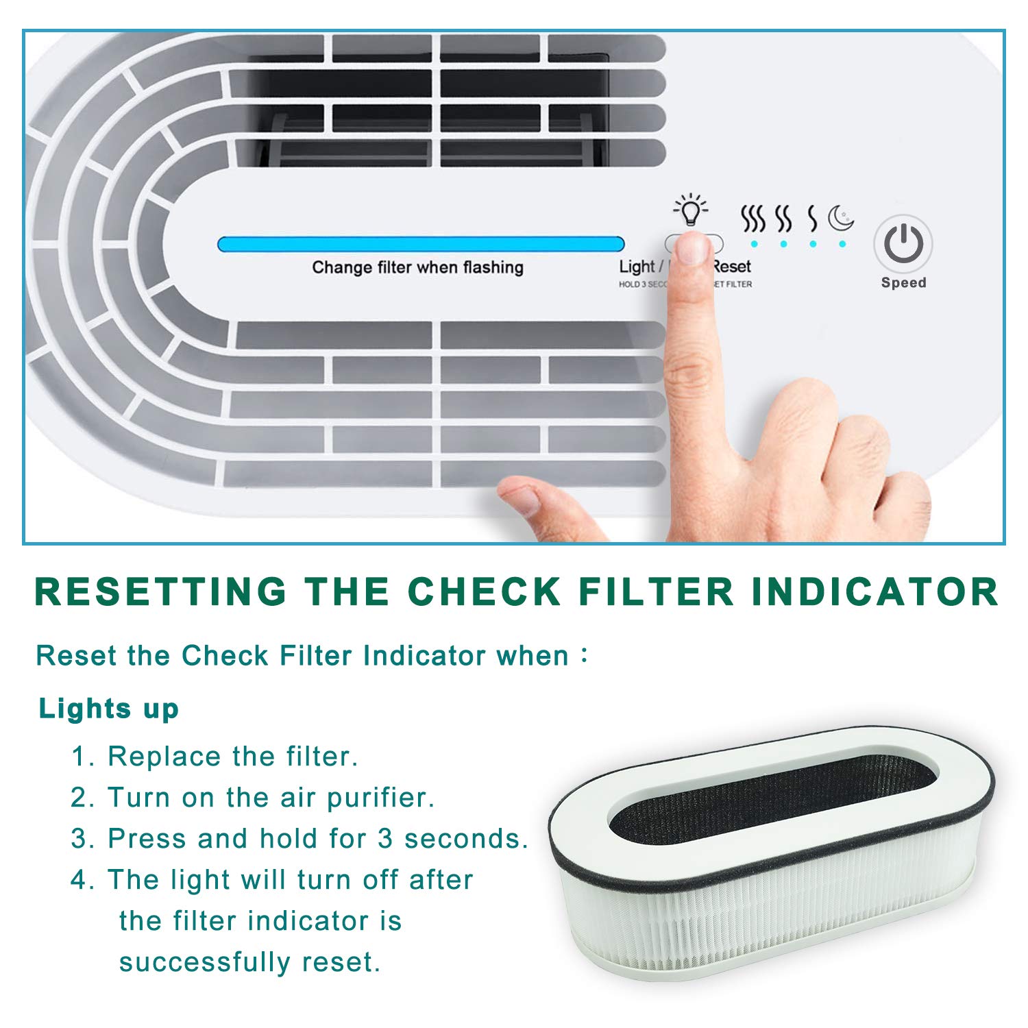 Flintar RP-AP068 3-in-1 H13 Grade True HEPA Replacement Filter, Compatible with RENPHO Compact Air Purifier RP-AP068, 2-Pack