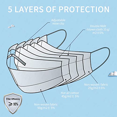 YUENTAM KN95 Face Masks 50PCS, 5-Layers Protection With Elastic Loop Straps and Nose-Clip and Adjustment Hook, Breathable 3D design For Men and Women,Individually Wrapped, Black and White (Black)