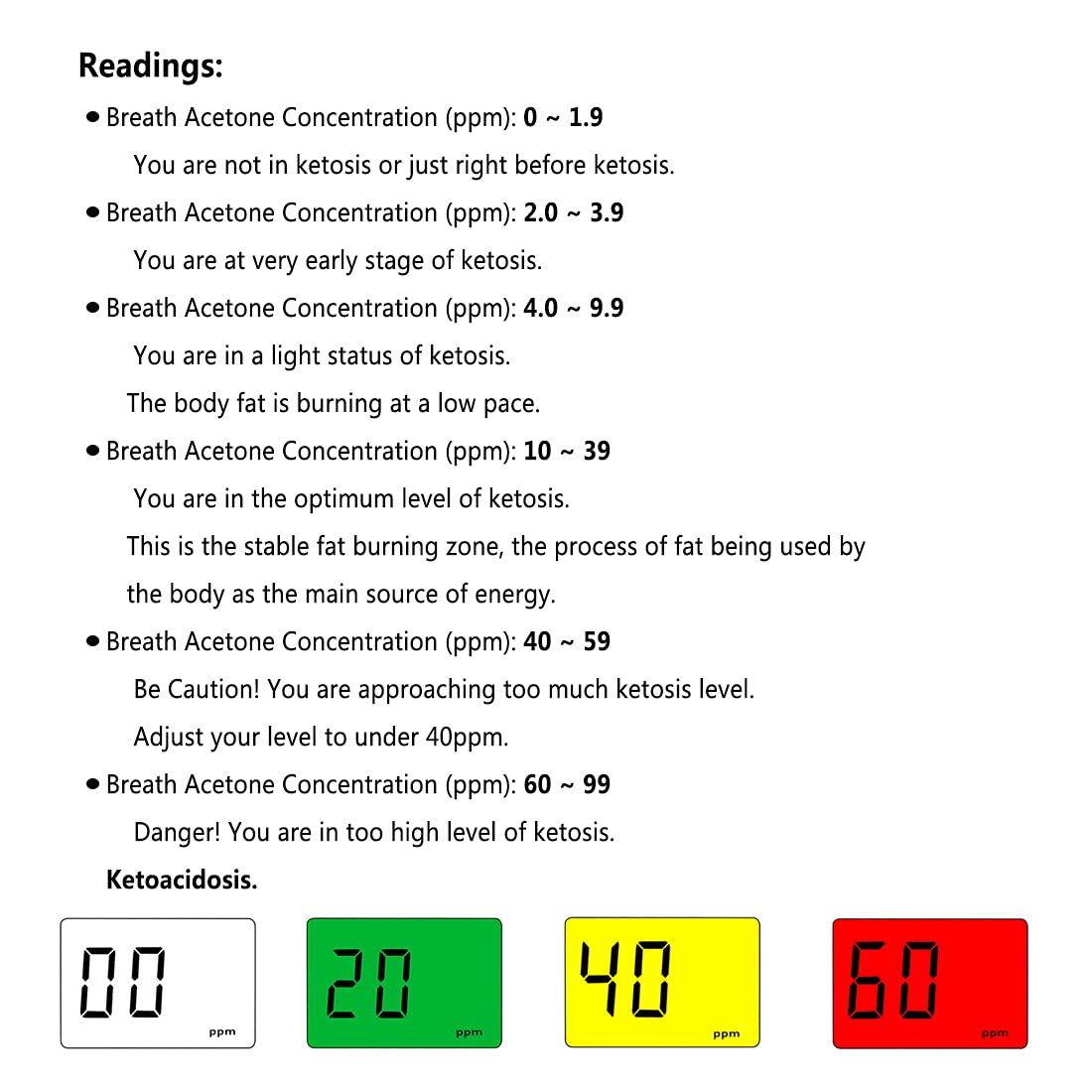 Ketone Breath Analyzer Portable Ketosis Breath Tester - Accurate Ketosis Breath Meter with 10 Replaceable Mouthpieces