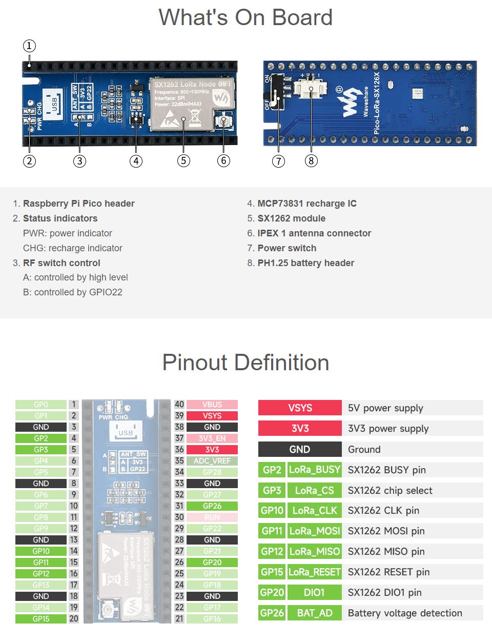 waveshare SX1262 LoRa Node Module for Raspberry Pi Pico LoRaWAN Protocol Support Choice of Frequency Band-915M