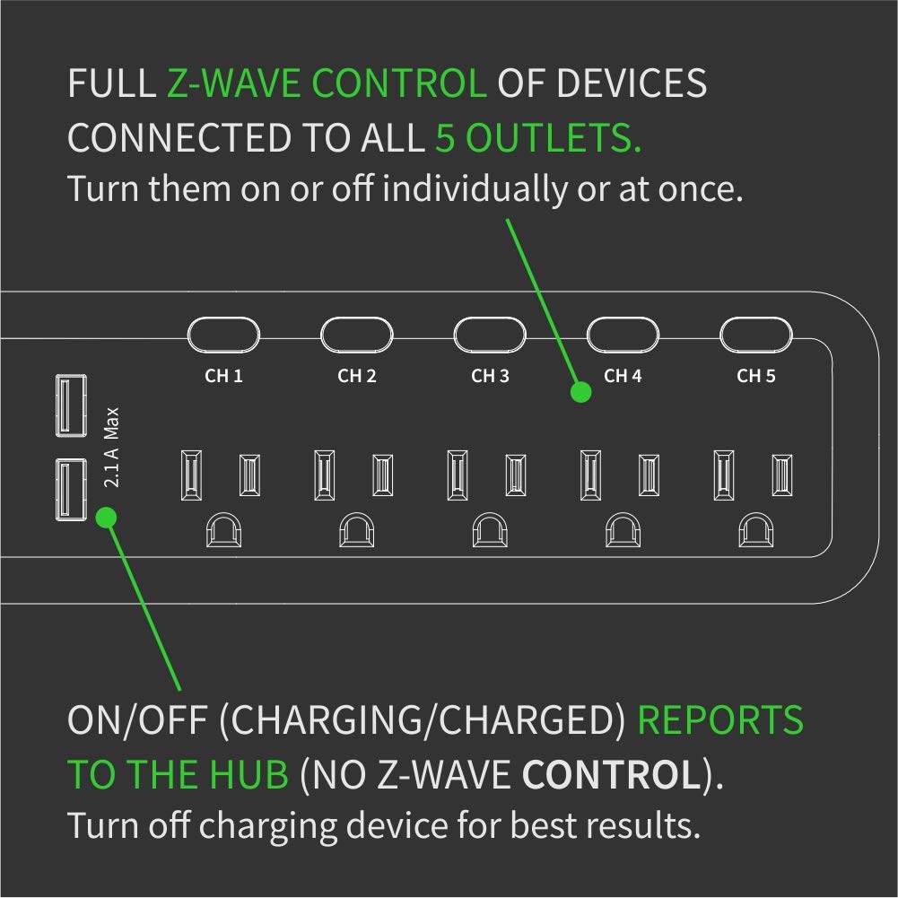 Zooz Z-Wave Long Range Power Strip ZEN20 800LR with Energy Monitoring and 2 USB Ports | Works with Z-Box, Hubitat, Home Assistant, Compatible with SmartThings