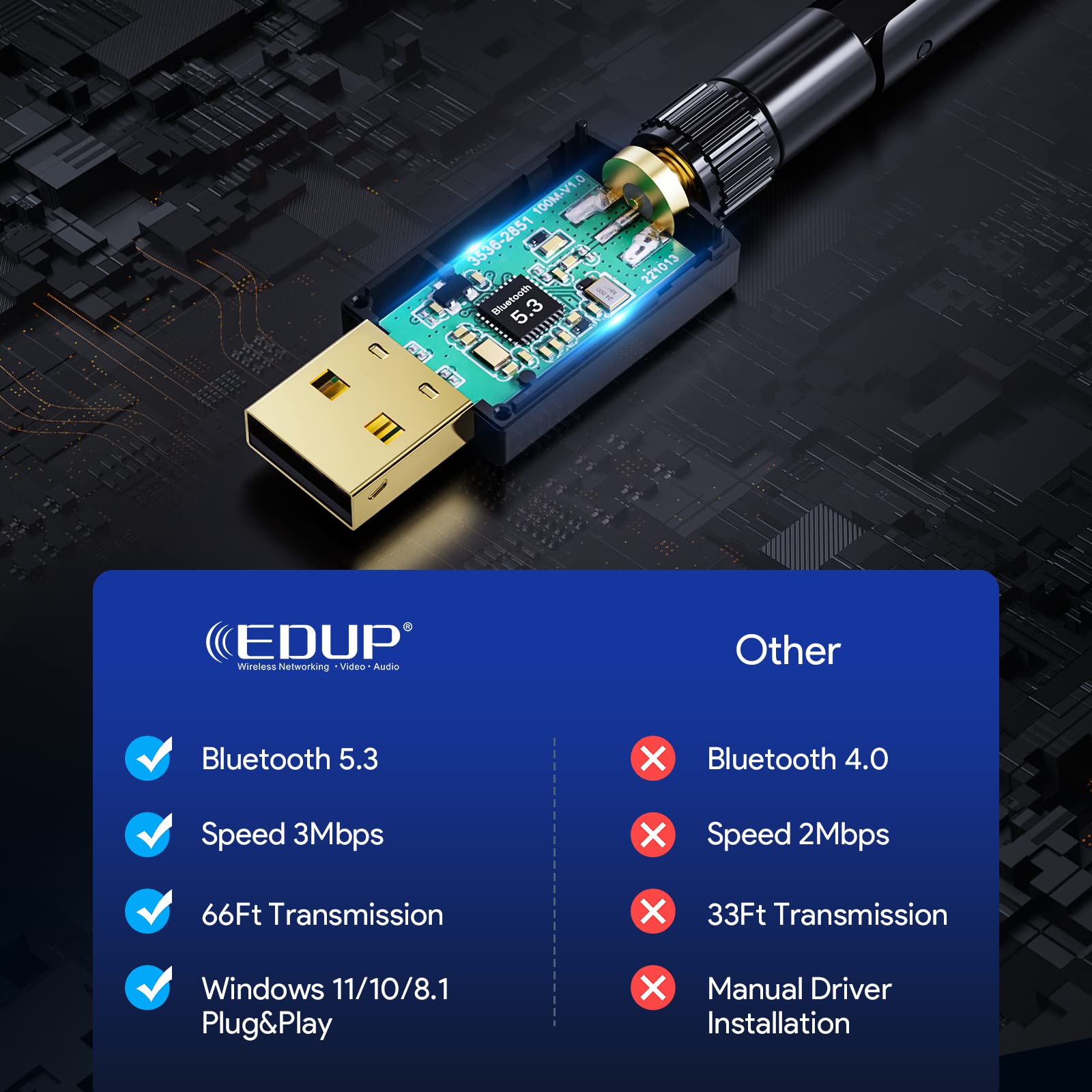 Long Range Bluetooth 5.3 Adapter for PC USB High Gain 5dBi 100m/492ft Antenna for Desktop Laptop Bluetooth Dongle for Mouse, Keyboard,Speakers,Supports Windows 11/10/8.1,Plug and Play
