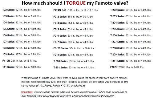 Fumoto F106N FN-Series Drain Valve with Long Nipple with Lever Clip