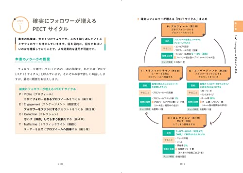 平均4.2カ月で1万フォロワーを実現する プロ目線のインスタ運用法(Instagramマーケティング)