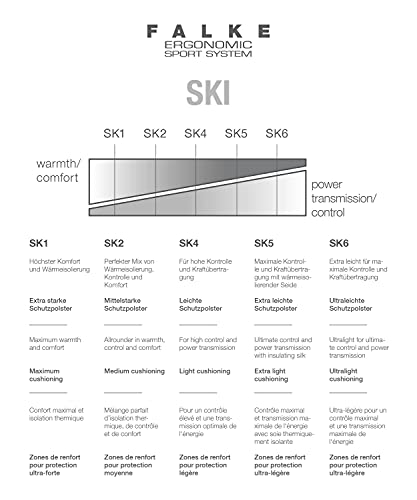 FALKE Men's SK4 Ski Socks, Merino Wool, Knee High, Light Cushion, Breathable Quick Dry, Winter Athletic Sock, Blue (Olympic 6940), 10.5-11.5, 1 Pair