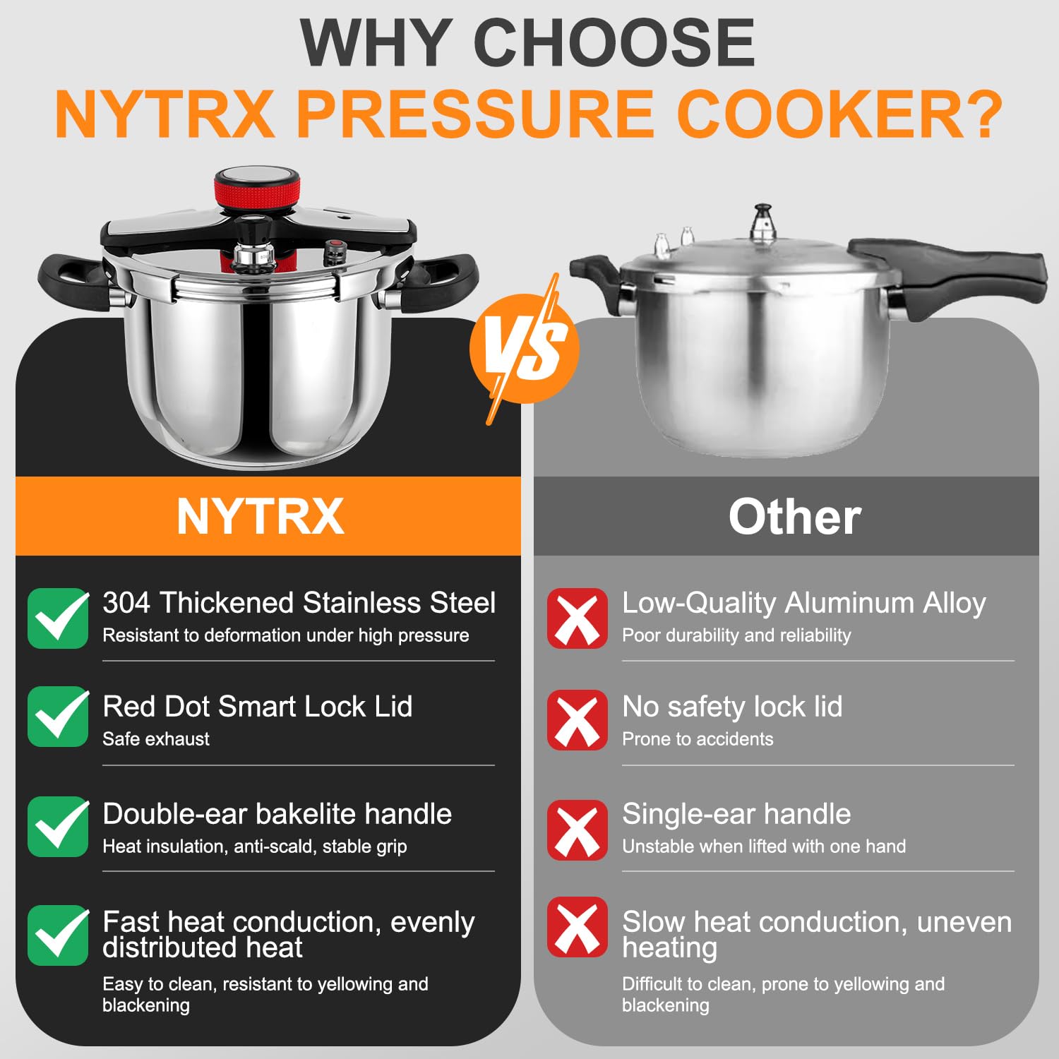 NYTRX Pressure Cooker 10 QT, Stainess Steel Pressure Canner 10 Quart, Explosion-Proof Cookware, Rotating Lock/Unlock Lid, One-handed lid opening, Thickened Silicone Ring And Anti-scald Handle, Silver