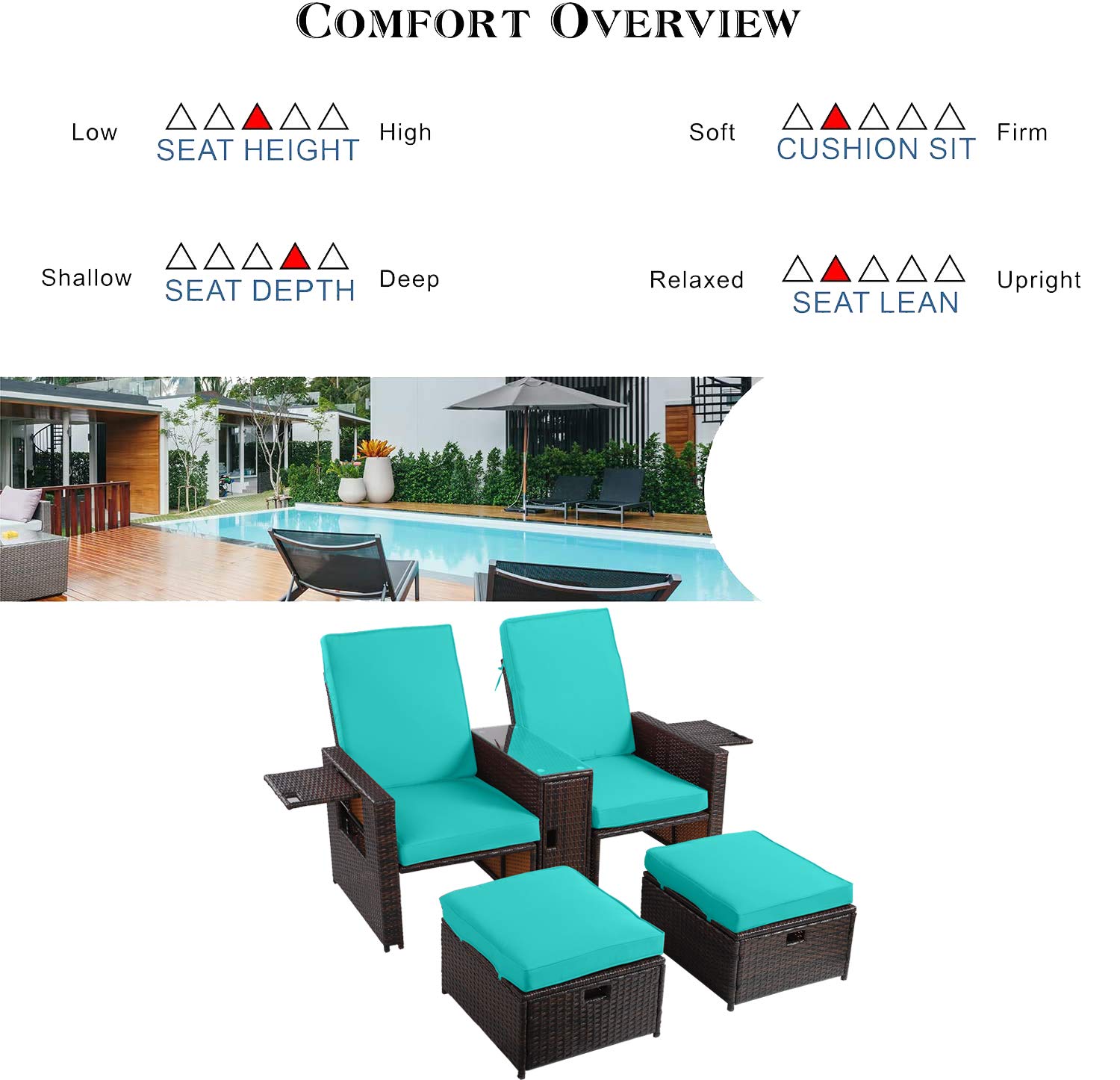 VUYUYU 5PCS Patio Wicker Furniture Set - Outdoor PE Rattan Loveseat Sofa with Adjustable Backrest, Coffee Table, Ottoman - Patio Lounge Chair for Garden, Beach, Poolside, Balcony, Backyard, Deck