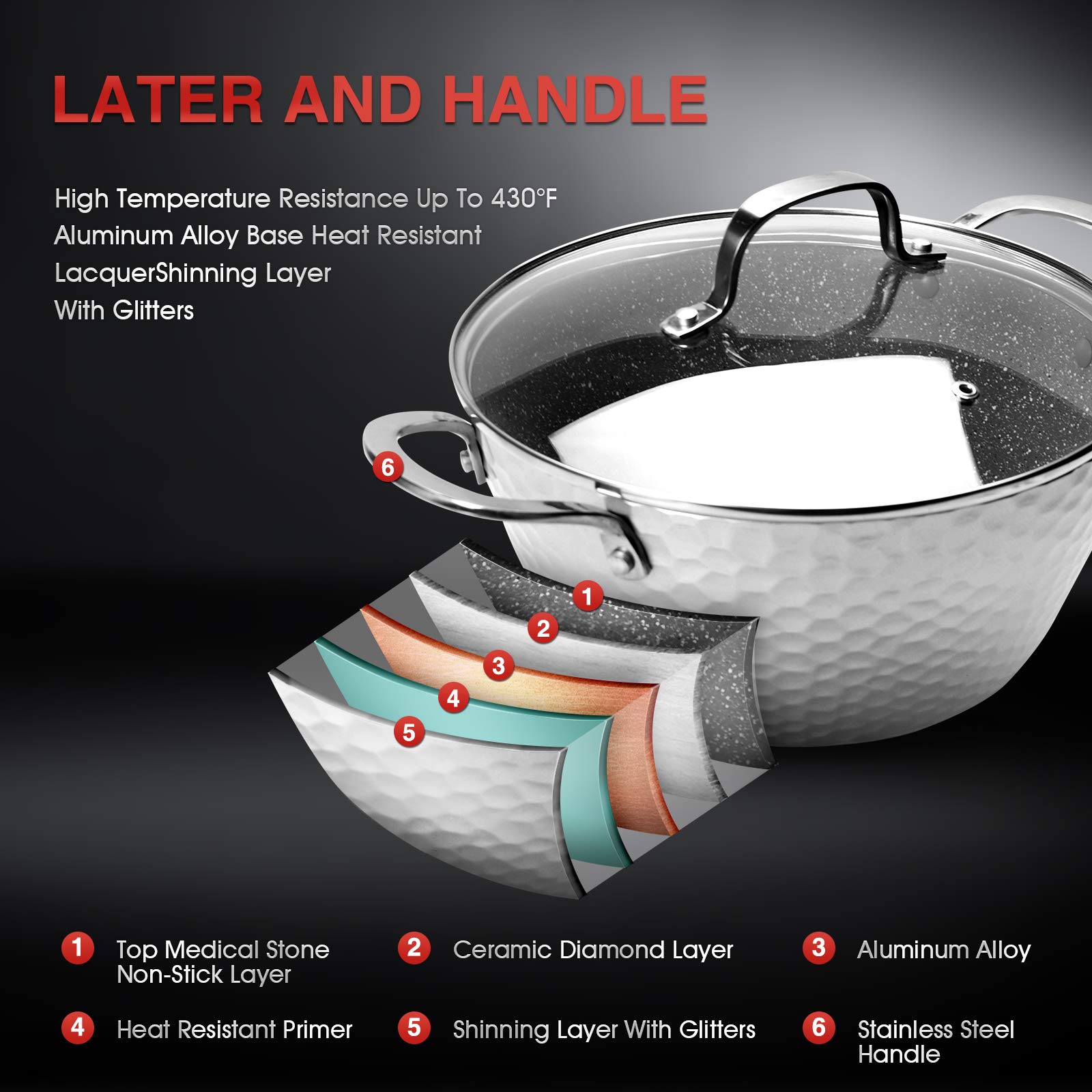 FRUITEAM Nonstick Cookware Set 11-Piece Hammered Kitchen Ware Pots & Pans Set Induction Cooking Pots Even Heating Pans, Oven/Stovetop Safe for Family Meals, Grey