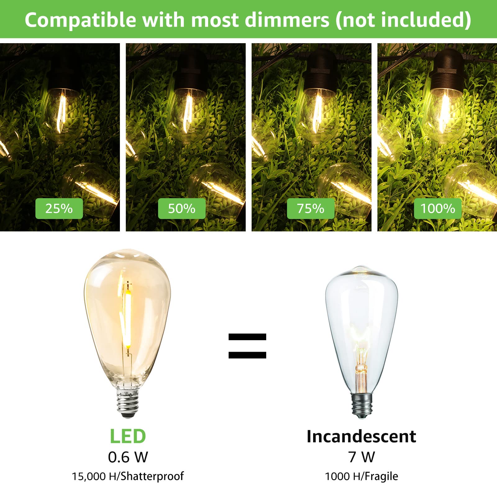 Lepro S14 Outdoor String Lights 50ft Hanging Patio Lights with 15 Shatterproof LED Edison Bulbs, Waterproof Bistro Lights Backyard String Lighting for Deck, Pergola, Porch, Garden, Gazebo