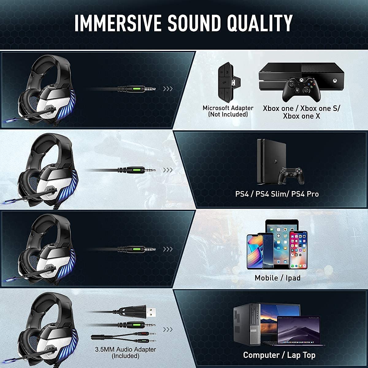 Gaming Headset, Gaming Headphones with Microphone 7.1 Surround Sound Wired Over Ear Headsets for PS4 PS5 Xbox One Switch PC Playstation Computer Laptop Headset