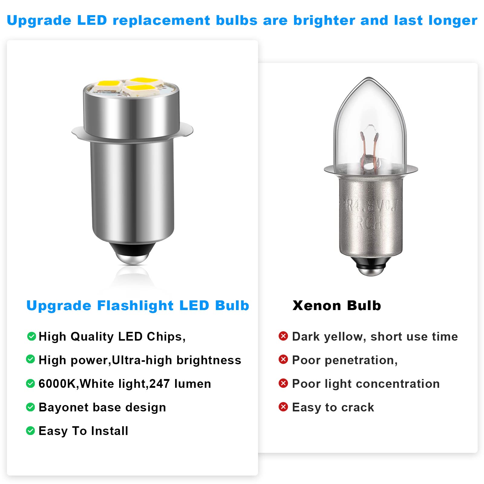 Flashlight LED Light Bulb for Ryobi Craftsman Milwaukee Flashlight /Work Light Replacement 18V 19.2V Flashlight Maglite LED Bulb - 3 Pack