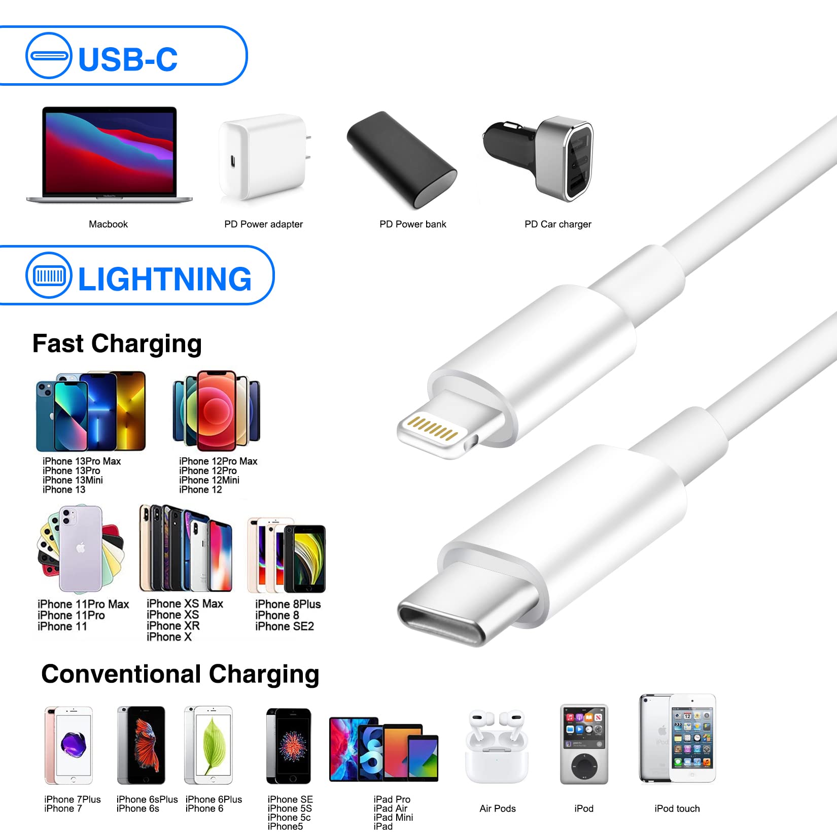 Fast iPhone Charger Cord,Apple USB C to Lightning Cable [Apple MFi Certified] 2Pack 6FT Super Quick iPhone Charging Cable,USBC to Lightning Cable for iPhone 14/13 Pro/12 MiNi/11/11 Pro/XR/XS/8