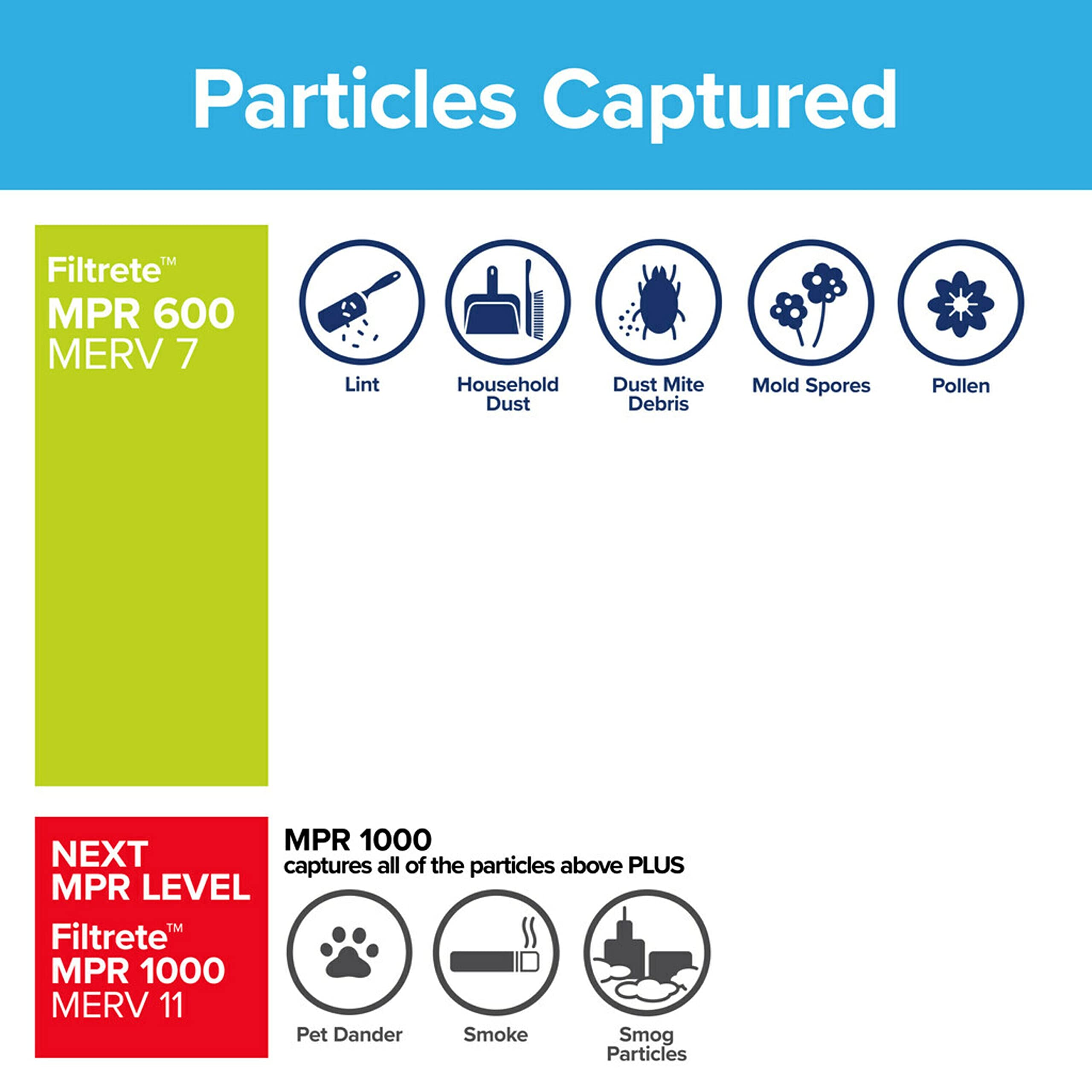 Filtrete 16x25x1 Air Filter, MPR 600, MERV 7, Clean Living Dust Reduction 3-Month Pleated 1-Inch Air Filters, 6 Filters