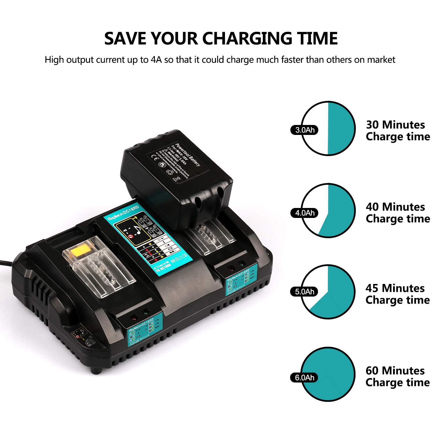 Enegitech DC18RD 18V Battery Charger Replacement for 6A 120W Dual Ports Fast Charger Compatible with 18V Lithium-Ion Battery BL1850B BL1860B BL1830B (Charger Only)