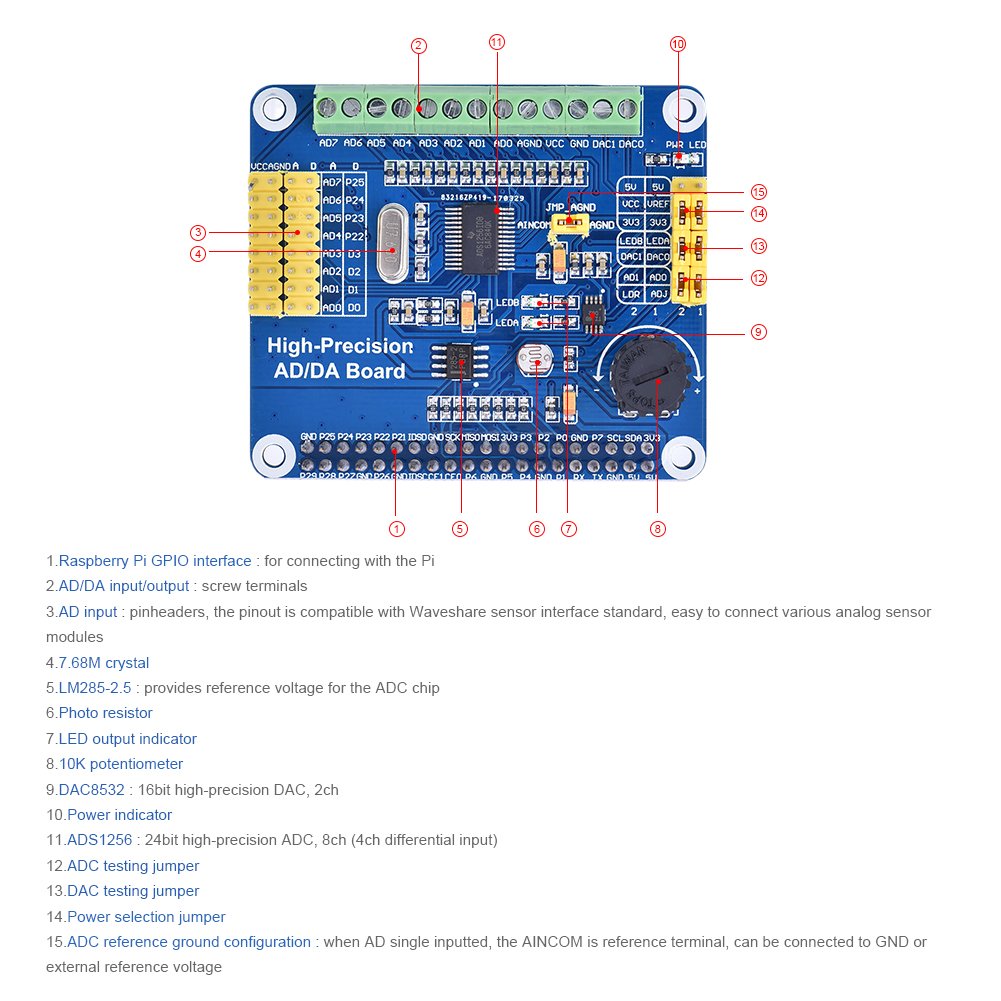 Expansion Board for , High-Precision AD/DA Expansion Sheild Board Allows to Add High-Precision AD/DA Functions to The Onboard ADS1256 DAC8532 Sensor