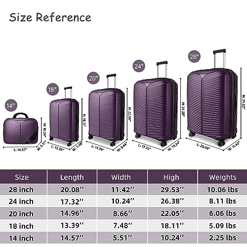 LEAVES KING LARVENDER Luggage Sets 5 Piece, Expandable(Only 24"&28") PP Suitcase with Spinner Wheels, Durable Luggage Sets Clearance Carry On Luggage Suitcase Set For Women Men, Purple