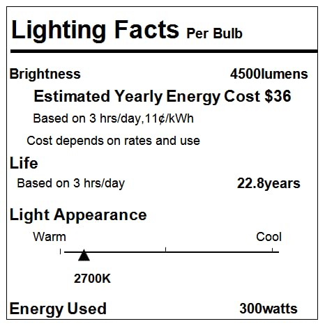 XBOCMY 4 Pack 300W Dimmable Halogen Light Bulbs, 118mm, 4.7-Inch T3 RSC, Warm White, 3000 lumens