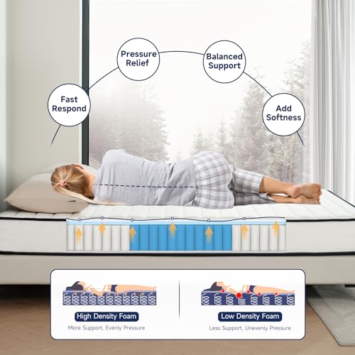 Z-hom Full Mattress 8 Inch, Full Size Mattresses Hybrid Innerspring Mattress in a Box, Full Foam Spring Mattress with Motion Isolation & Pressure Relief for Full Bed Frames, Medium Soft, White