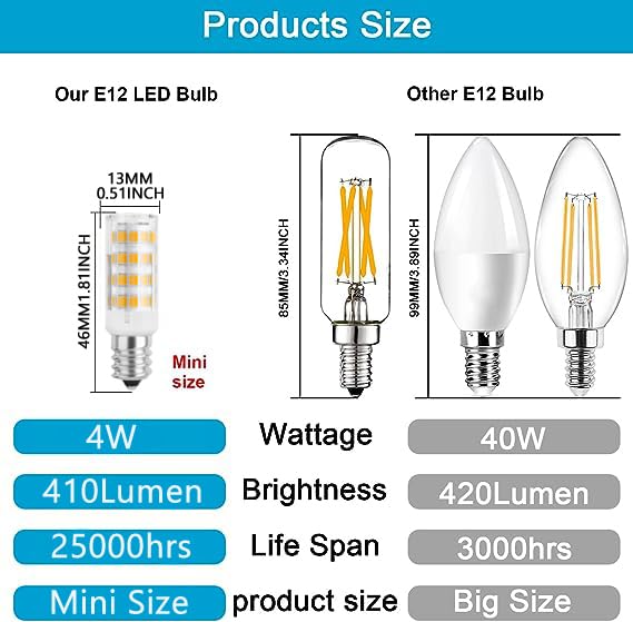 Fglyniy E14 LED Bulb,European Light Bulbs,Turkish lamp Bulb Replacement,Cooker Hood Bulbs,7W Equivalent 75W Incandescent Bulb,700LM,AC110V-130V,Warm White 3000K (Pack fo 2)…