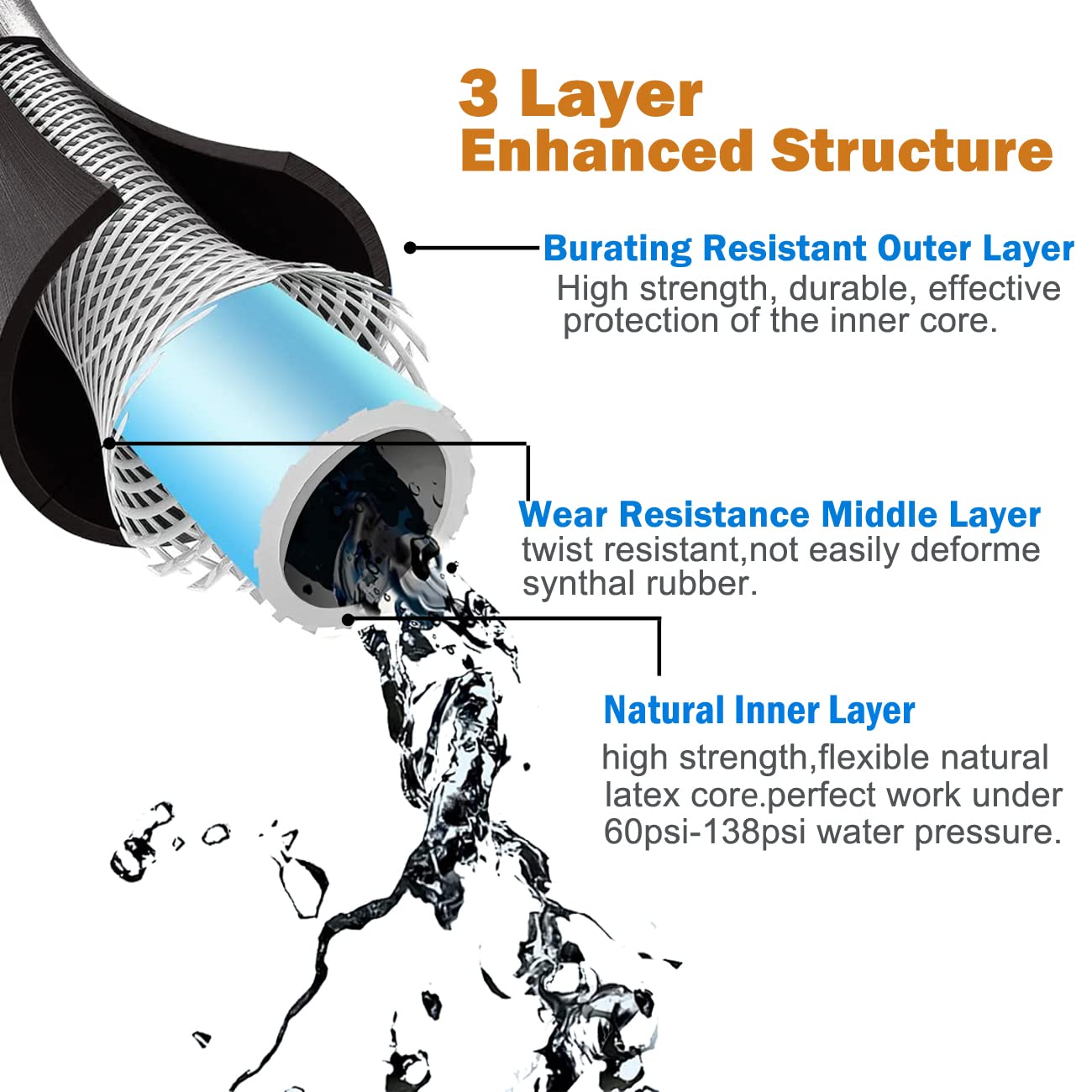 Expandable Garden Hose 100 ft Water Hose, Retractable Garden Hose with 10 Function High-Pressure Nozzle, No Kink Flexible Hose with 3/4" Solid Brass Connectors, Water Pipe for Washing and Watering