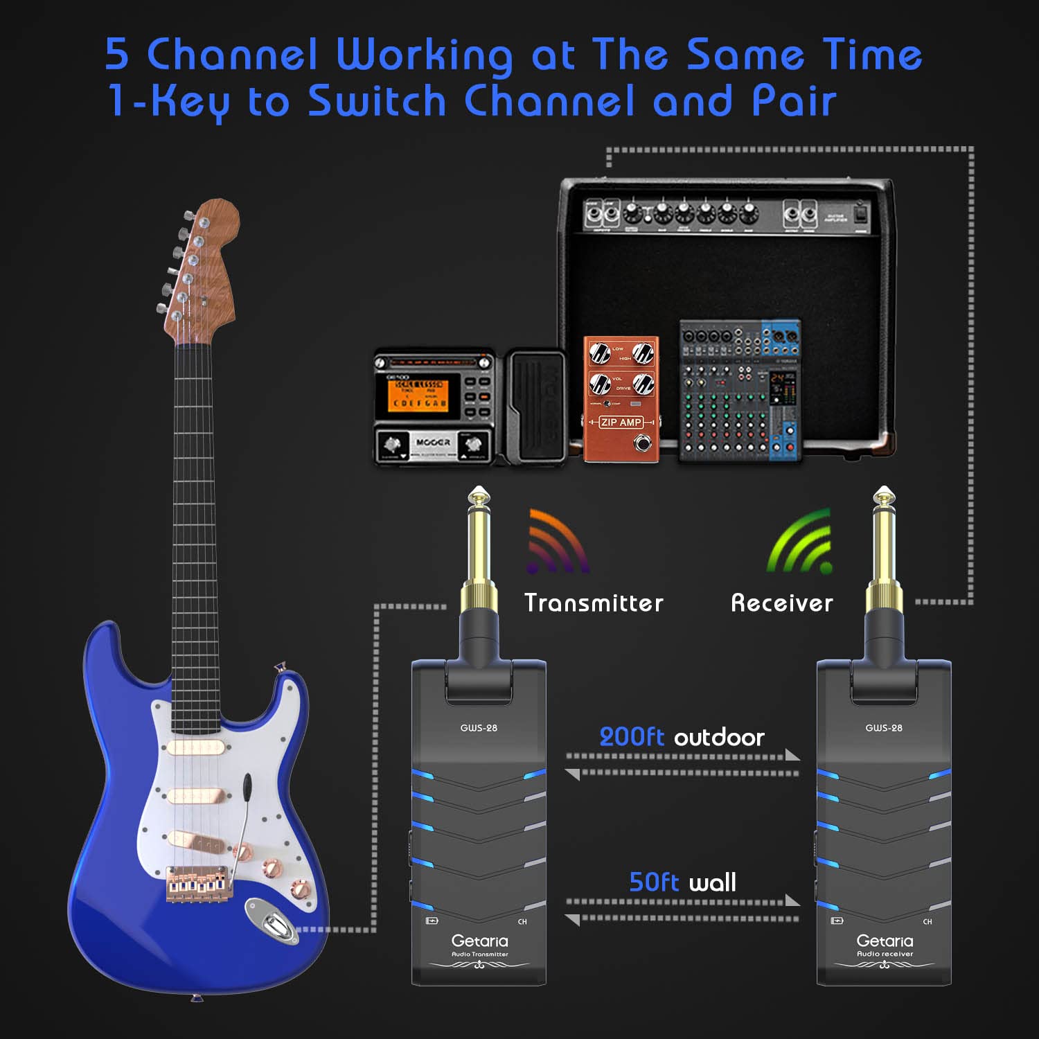 Getaria Wireless Guitar System 2.4GHz Guitar Transmitter Receiver With 5 Channels 1/4" 1/8" Plugs For Electronic Guitar Bass