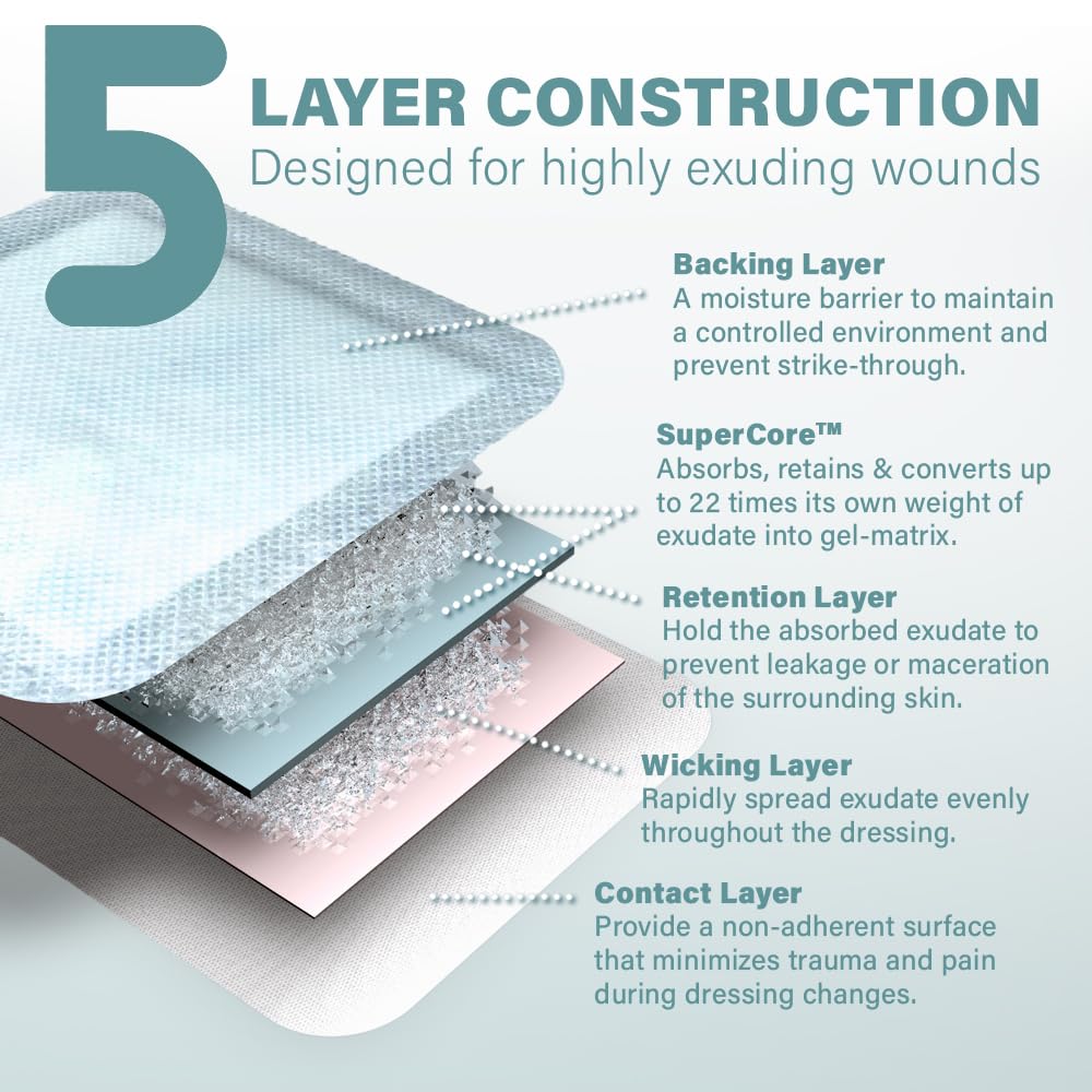 EVERLIT Super Absorbent Dressing for Wound Care | Nonstick Soft Surgical Gauze Pad for Heavily Exuding Wounds | Large Sterile Non-adhesive Bandage for Fast Healing Wound Care | Pack of 10 (4" x 4")
