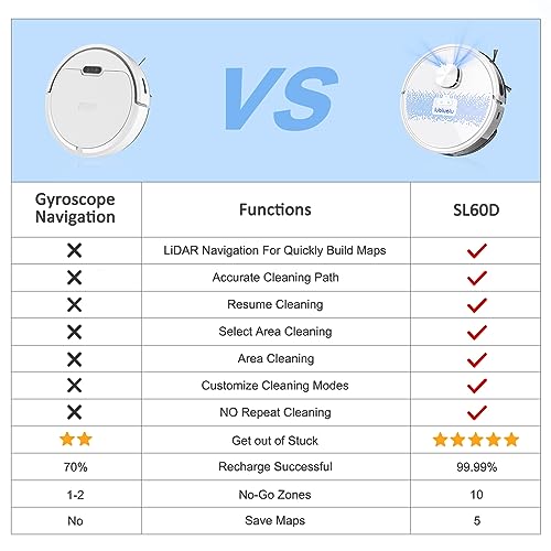 Lubluelu Robot Vacuum and Mop Combo 3000Pa, 2 in 1 Robotic Vacuum Cleaner, Lidar Navigation Laser, 5 Editable Map,10 No-go Zones, App/Alexa, Intelligent Vacuum Robot for Pet Hair, Carpet, Hard Floor