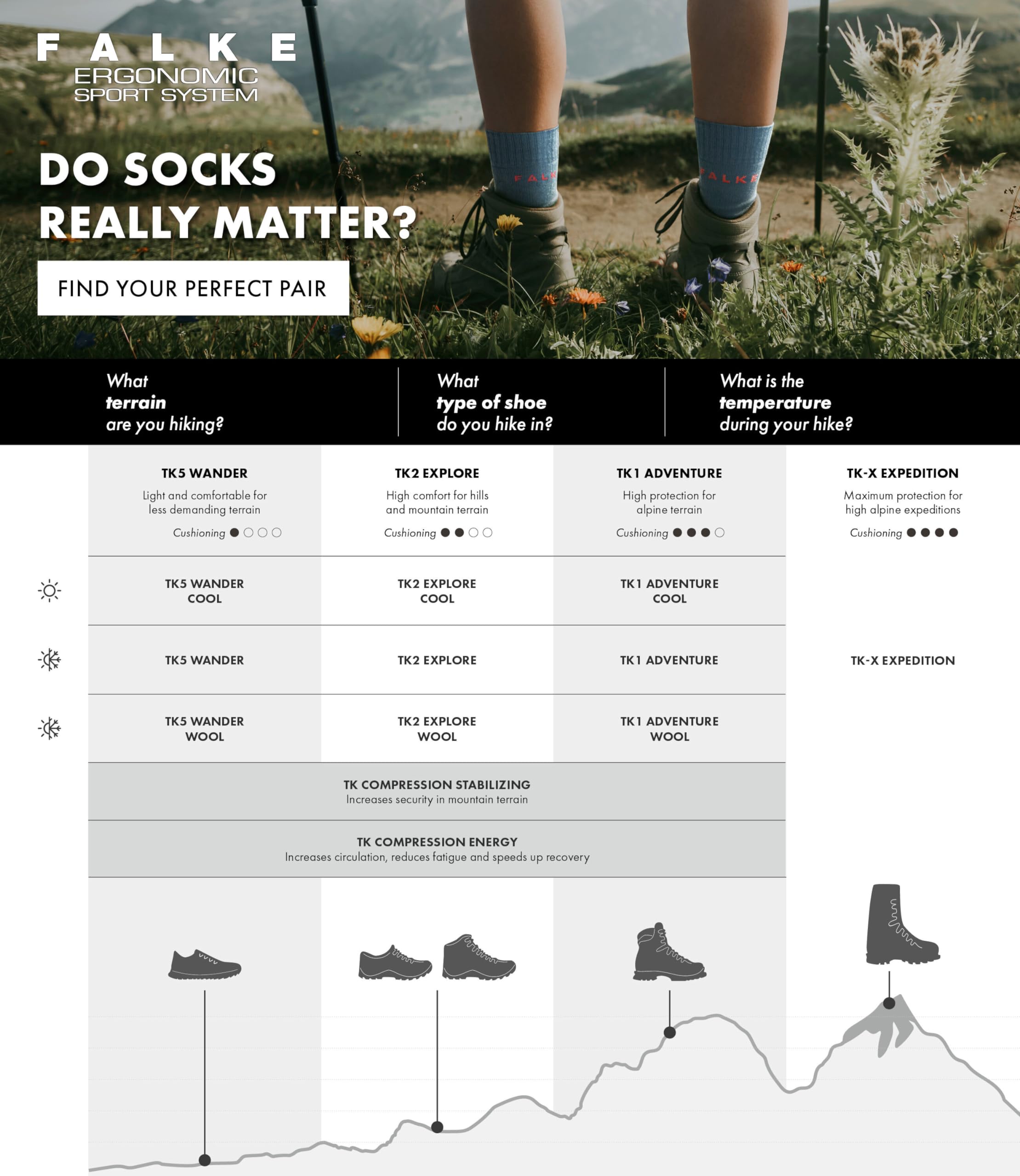 FALKE Women's TK2 Explore Wool Hiking Socks, Mid Calf, Medium Padding, Athletic, Breathable Quick Dry, Merino Wool, Grey (Smog 3150), 5-6, 1 Pair