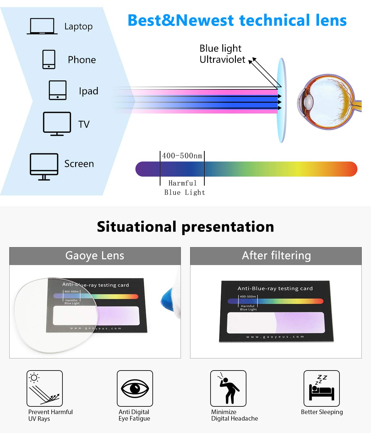Gaoye Progressive Multifocus Reading Glasses Blue Light Blocking for Women Men,No Line Multifocal Readers with Spring Hinge (Light Black/GY1701, 2.0)