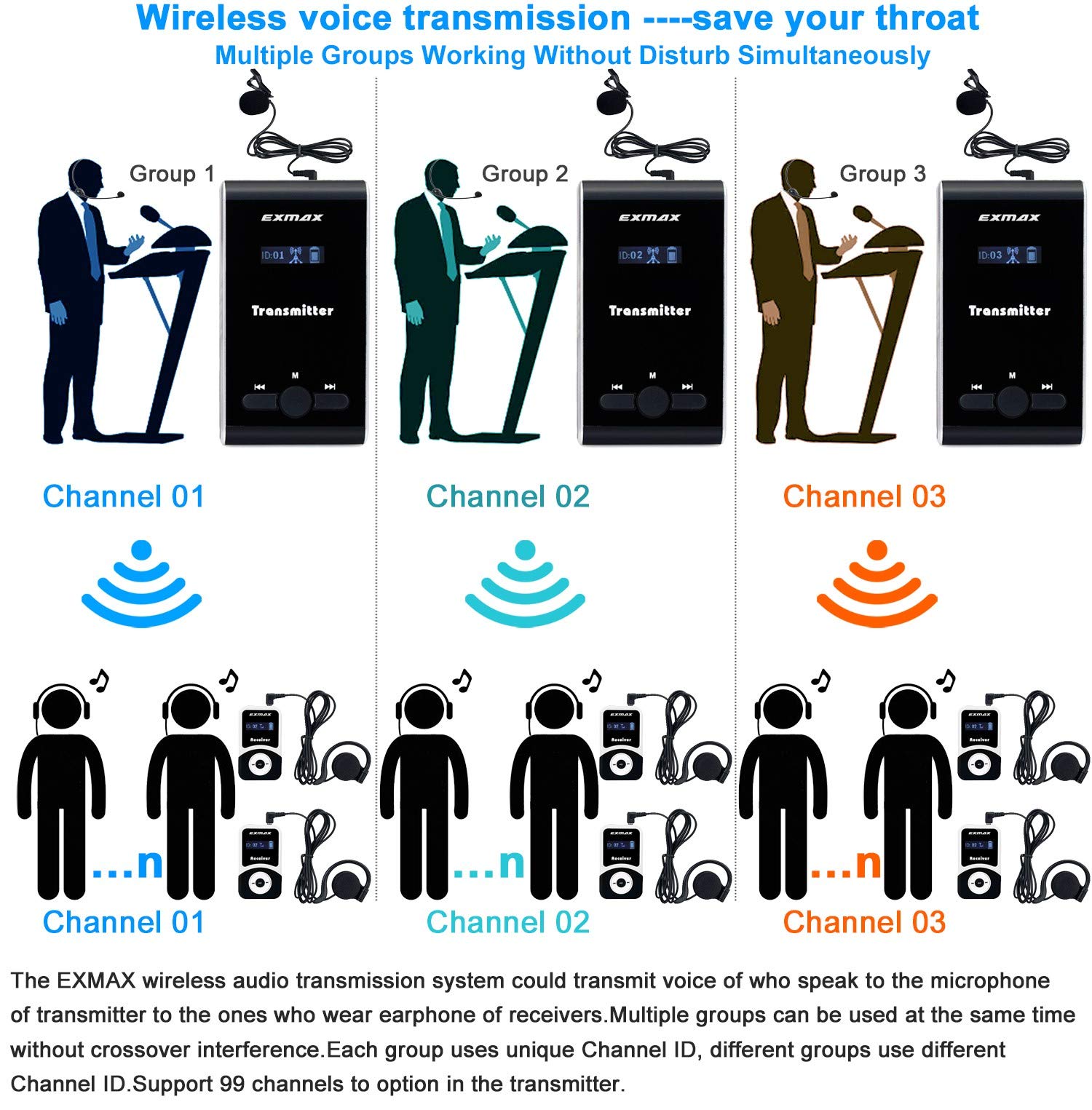 EXMAX EX-100T EX-100 Transmitter + Microphone Only for EX-100 Wireless Tour Guide System Receivers Church Translation Simultaneous Interpreting Teaching Conference Travel Museum Tour(1 Transmitter)